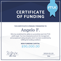 FTUK Prop Firm Review | Challenges, Features & Is It Legit? | The ...