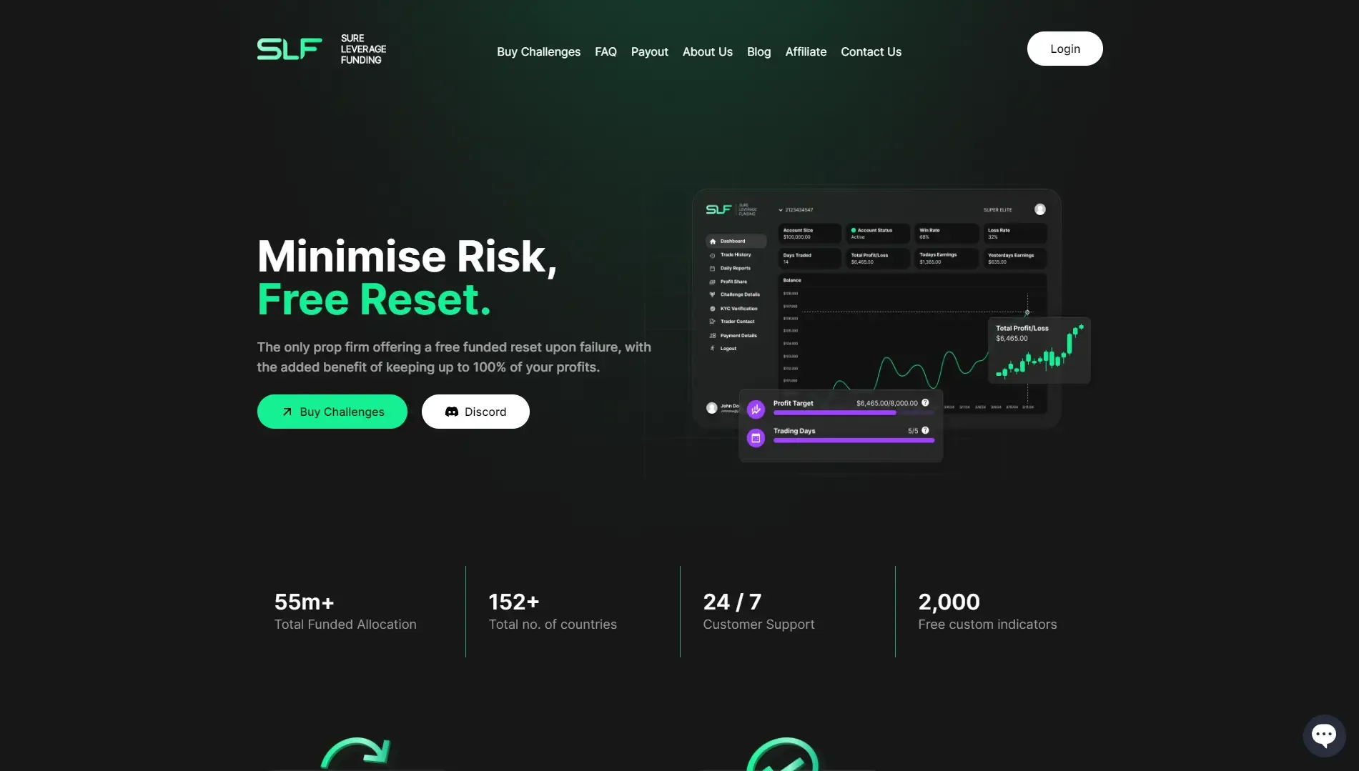 Sure Leverage Funding Prop Firm Details and Reviews, Legit or Scam ...